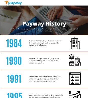 Payway History - Infographic - Payway
