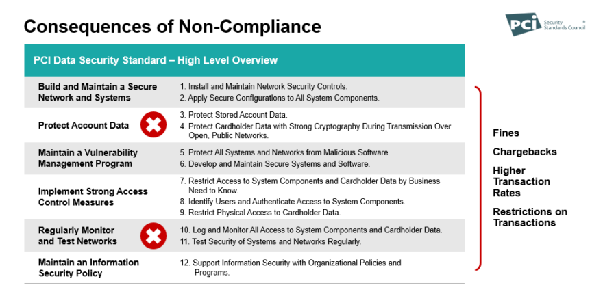 How to Prepare for PCI DSS Version 4